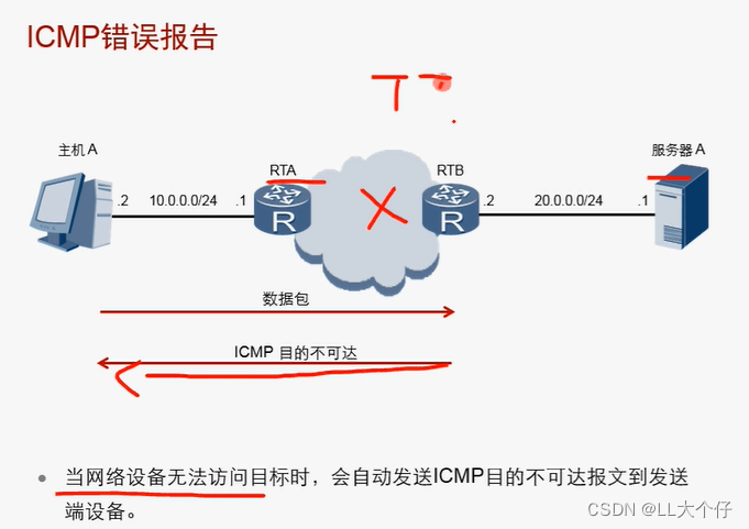网络工程师笔记6（ICMP、IP协议）_icmp协议笔记-CSDN博客
