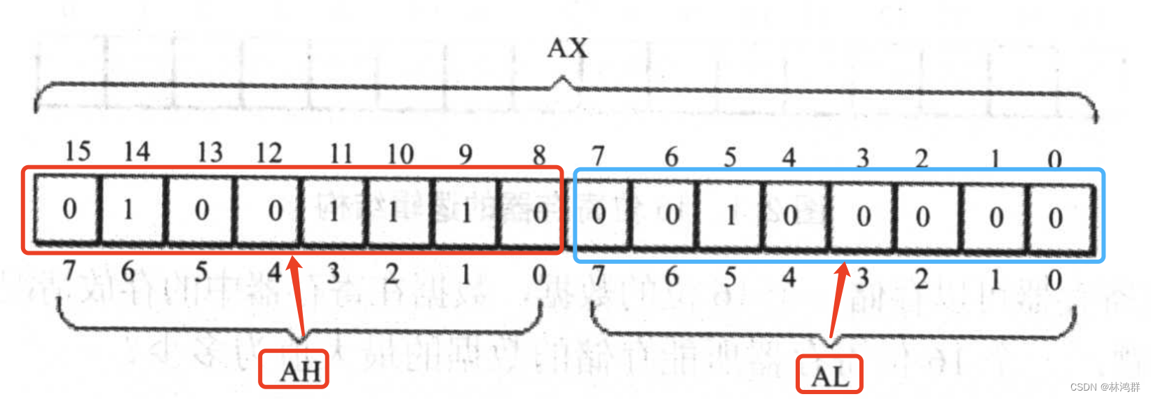 8086CPU的16位寄存器结构与寻址方式-CSDN博客