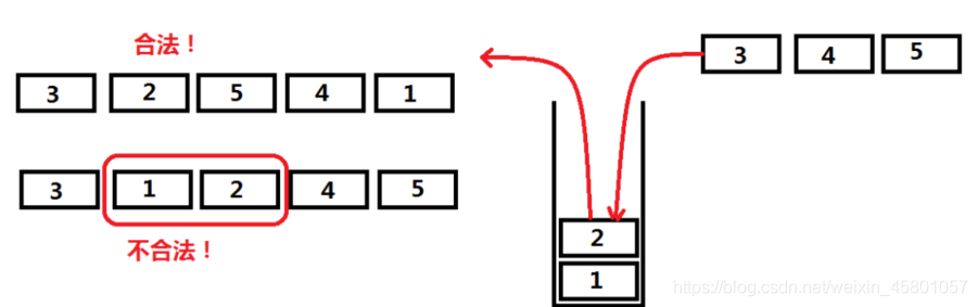 判断出栈序列是否合法（POJ 1363 Rails）(C++代码实现)_判断出栈序列是否合法用c++-CSDN博客