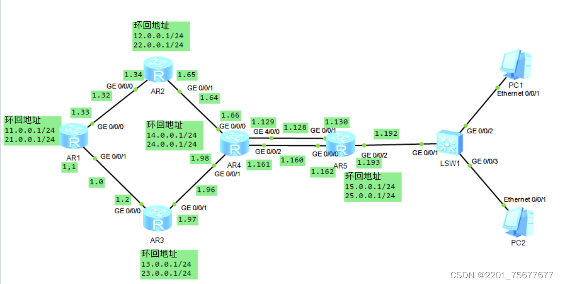 网络部署：IP配置、VLSM与DHCP实现全网管理-CSDN博客