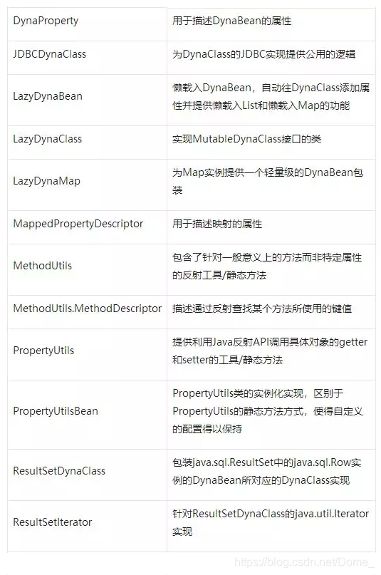 Apache-Commons家族的八兄弟（上）_commons-codec:commons-codec-CSDN博客