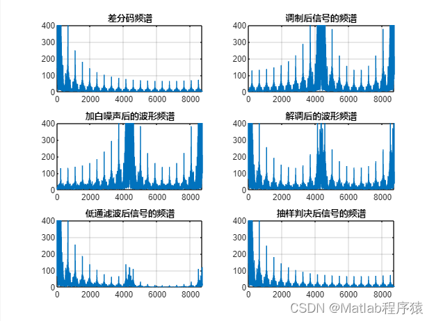 【matlab源码 第8期】基于matlab的dpsk的误码率仿真，差分编码使用汉明码（hanming）。matlab产生的有相位误差的的想对码绝对码图片 Csdn博客