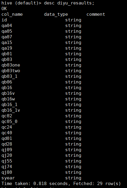 Sqoop导入数据到mysql数据库报错：ERROR tool.ExportTool: Error during export: Export job failed！（已解决）...-CSDN博客