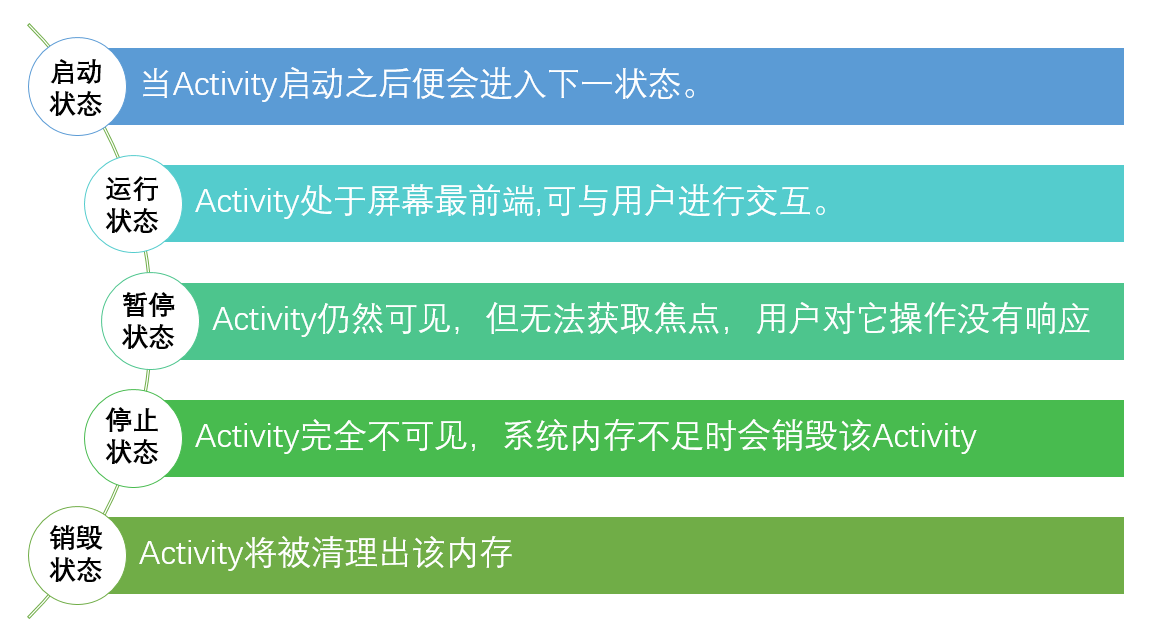 Android的Activity-CSDN博客