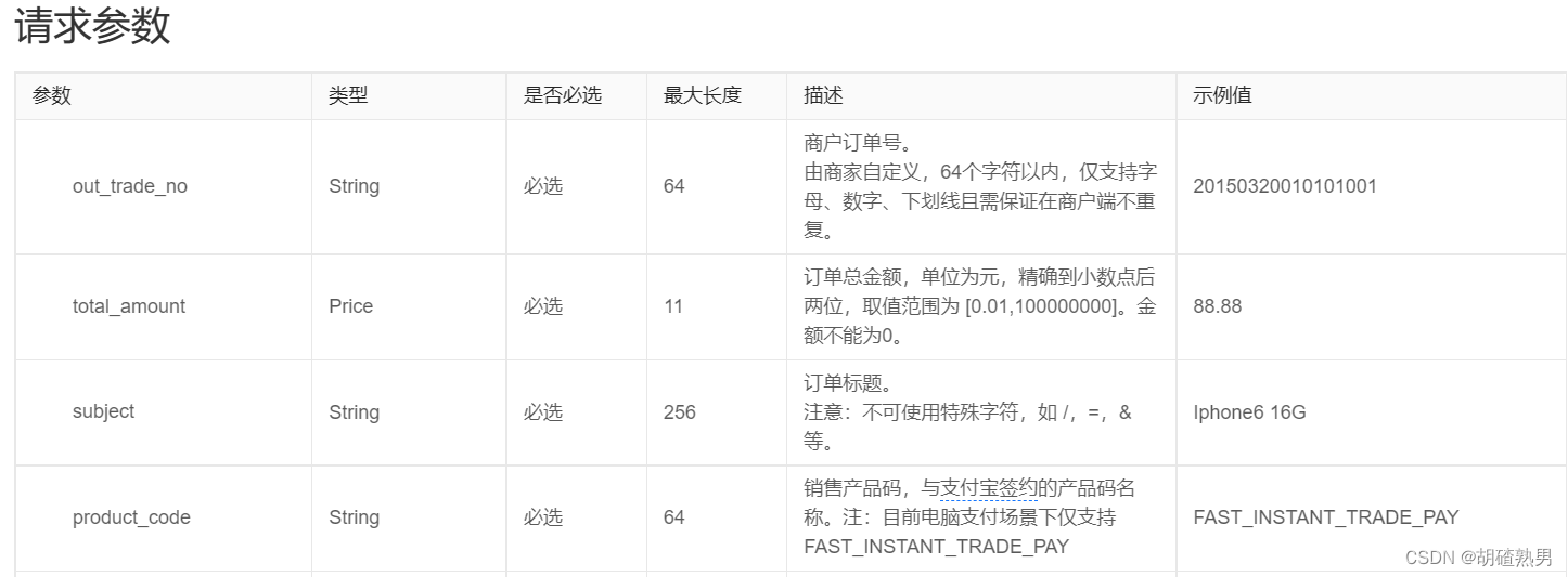 java对接支付宝支付--电脑网站支付_java 支付宝电脑网站支付-CSDN博客