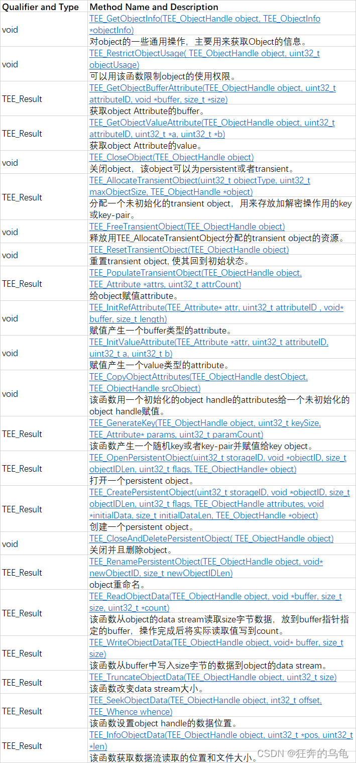 OP-TEE内核学习笔记（一）（安全存储）—— 安全存储 GP API-CSDN博客