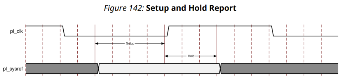 RFSoC应用笔记 - RF数据转换器 -13- RFSoC多块同步功能_rfsoc tile 同步-CSDN博客