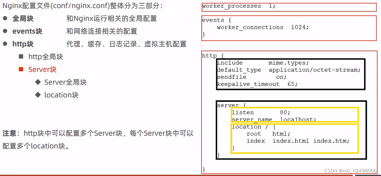 Nginx介绍已经下载安装、常用命令、反向代理、负载均衡以及算法_nginx下载安装-CSDN博客