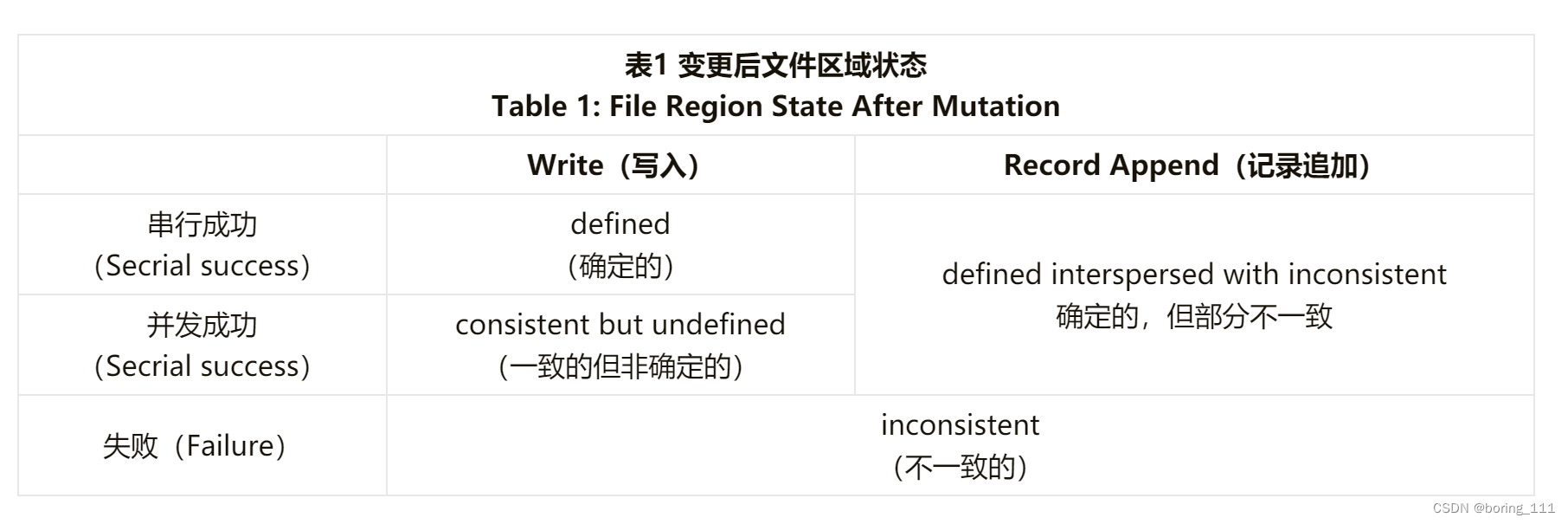 MIT 6824 Lecture 03 GFS and the context of paper_mit6824l论文-CSDN博客