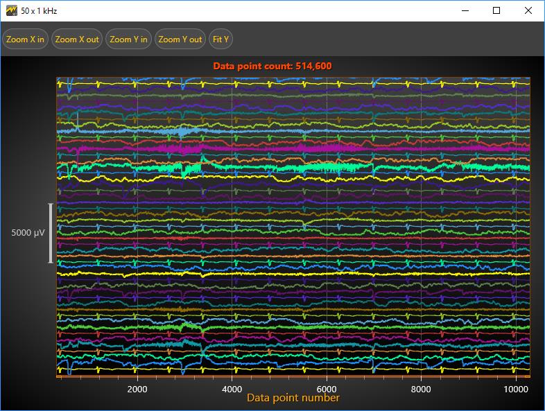 高性能 .NET 图表:LightningChart .NET 12.0.1 Crack_lightningchart v12 crack-CSDN博客