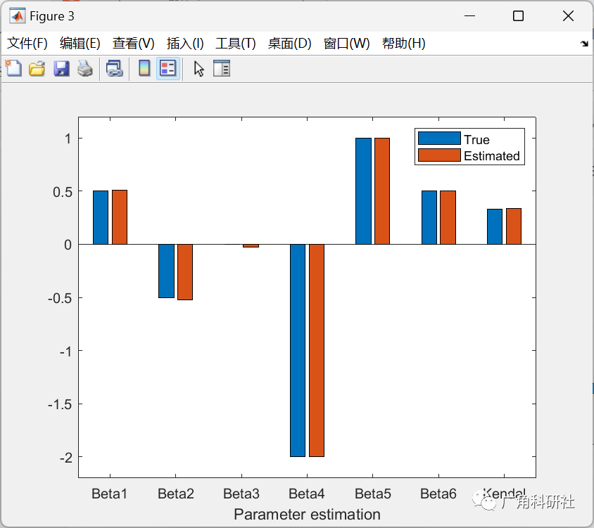 Copula GLM——用于尖峰分析（Matlab代码实现）_options optimset matlab-CSDN博客