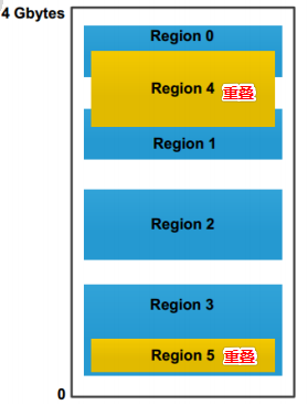 STM32【H7】理论——MPU、Cache_stm32h7 mpu-CSDN博客