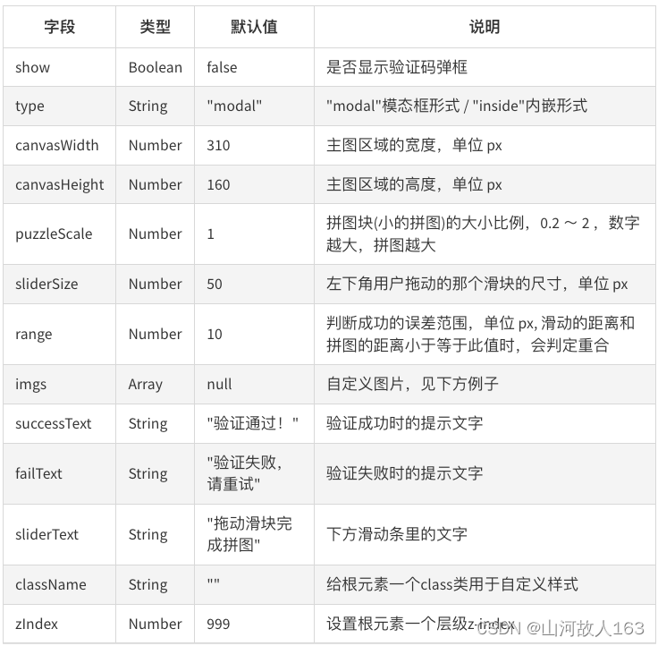 vue3引入滑块验证组件vue3-puzzle-vcode_vue3滑块验证码插件-CSDN博客