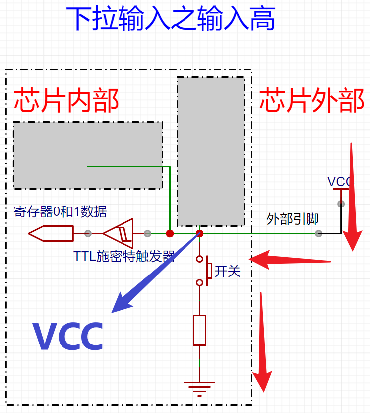 ARM32开发--GPIO输入模式_arm gpio-CSDN博客