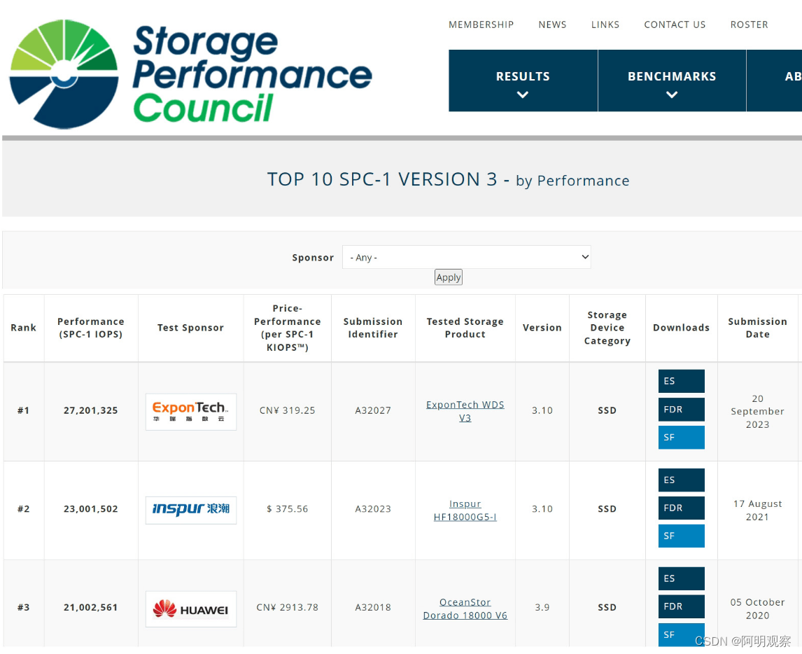 霸榜SPC-1，成立才3年多，这家中国的存储初创公司凭什么？_华瑞指数云-CSDN博客