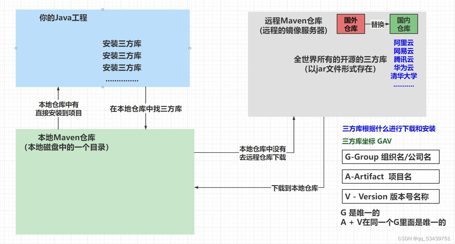 JAVA-DAY18（Maven）_maven环境变量配置教程-CSDN博客