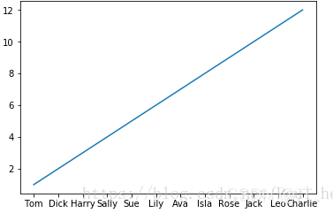 【8】python_matplotlib改变横坐标和纵坐标上的刻度(ticks)、sagemath-list_plot()调整图例(legend)中点的数量、Matplotlib画各种论文图 ...