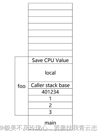 深入解析C/C++调用约定：stdcall、cdecl、thiscall与fastcall详解-CSDN博客
