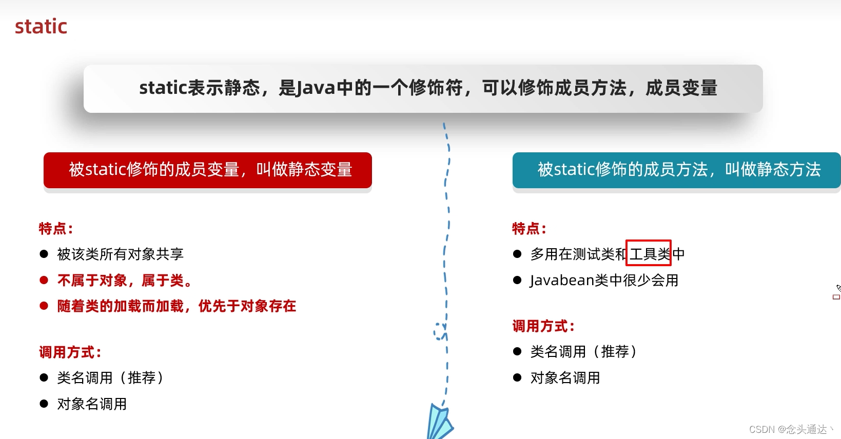 java Day07-CSDN博客