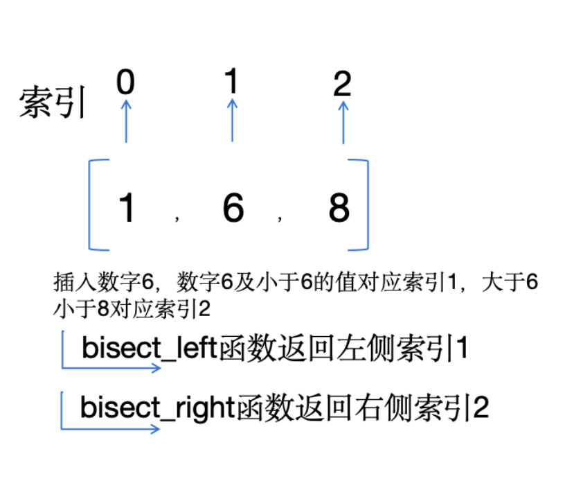 python应用-使用二分查找库bisect简化繁琐的if条件分支_python 二分查找库-CSDN博客