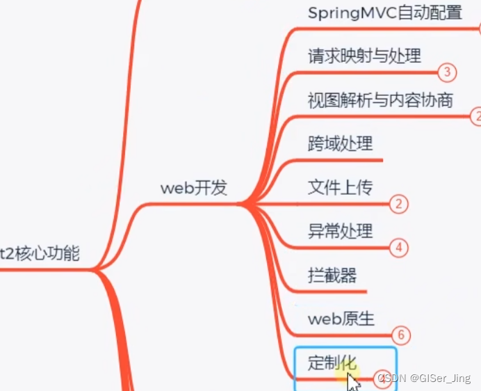 SpringBoot2初始入门_初始化springboot2-CSDN博客