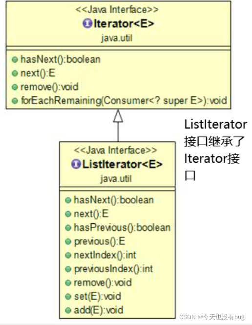 Java集合框架详解：ArrayList、LinkedList、HashSet与HashMap-CSDN博客