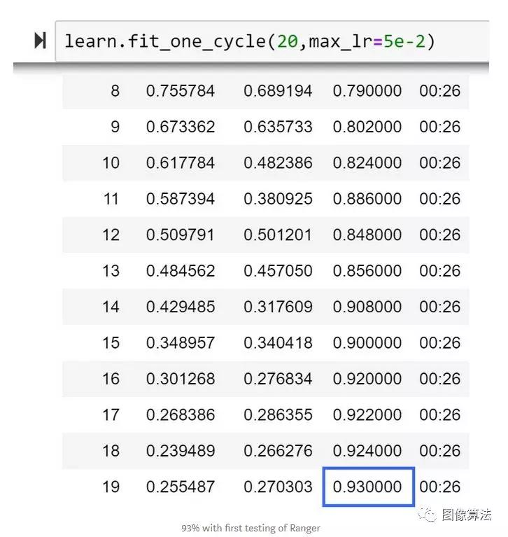最强的优化器:把RAdam和LookAhead协同组合_lookahead(radam())-CSDN博客