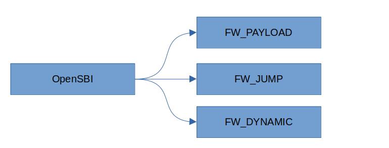 RISC-V体系结构的U-Boot引导过程_riscv uboot-CSDN博客