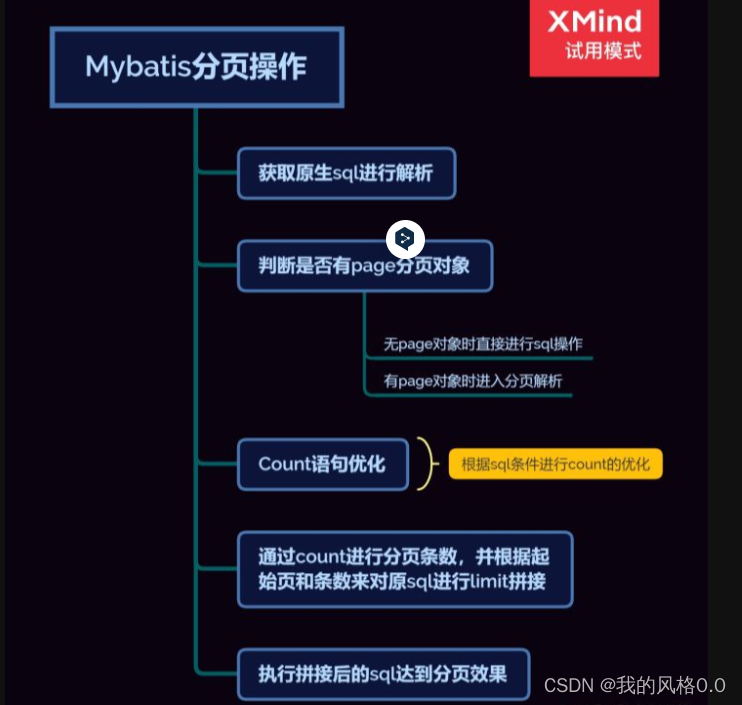 Spring，SpringBoot，Mybatis等全家桶细节笔记（自用，持续更新）_mapperscan conditionalonproperty-CSDN博客