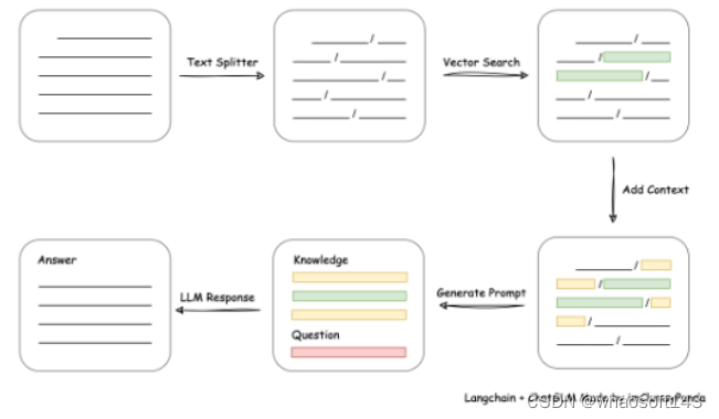 LangChain+GLM_langchain+glm可以感知情绪吗-CSDN博客