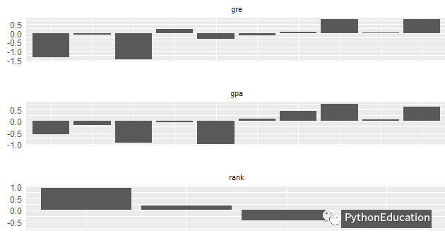 证据权重 (WOE) 与信息价值 (IV)_证据权重法python-CSDN博客