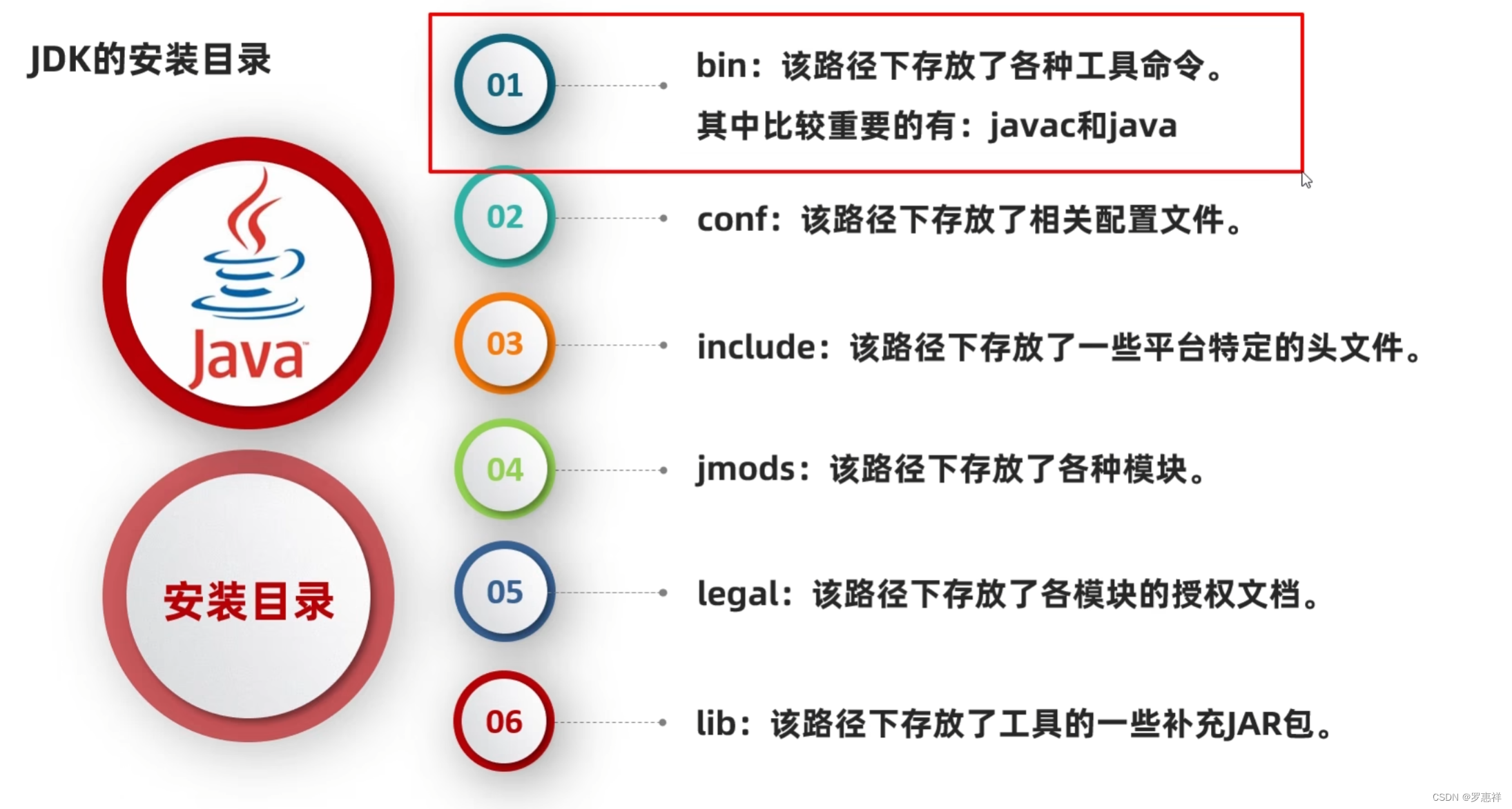Java入门-07-Java学习-JDK下载和安装-CSDN博客