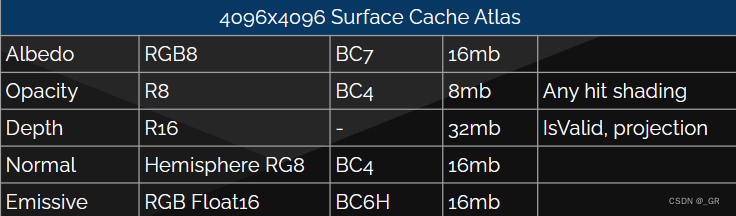 UE5.1 Lumen Indirect Diffuse Lighting分析_lumenscreenprobegather-CSDN博客