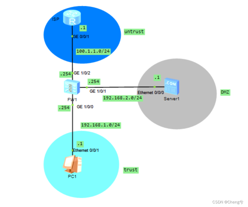 ENSP:防火墙的基本应用_ensp中的isp-CSDN博客