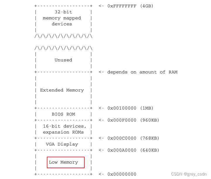 1621_MIT 6.828 lab1中从BootLoader到kernel启动的大概过程分析-CSDN博客
