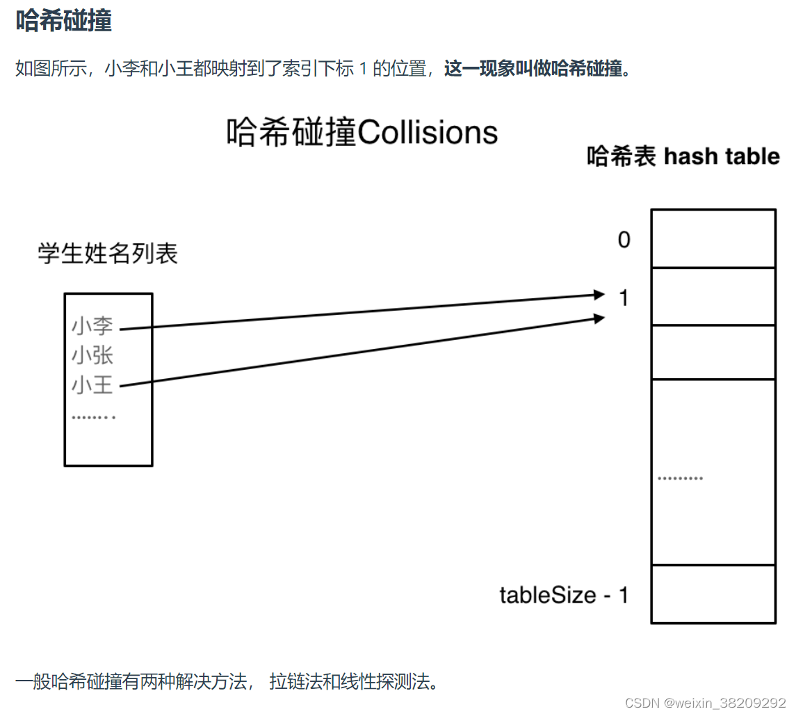 DAY6|242.有效的字母异位词 、 349. 两个数组的交集、202. 快乐数、1. 两数之和-CSDN博客