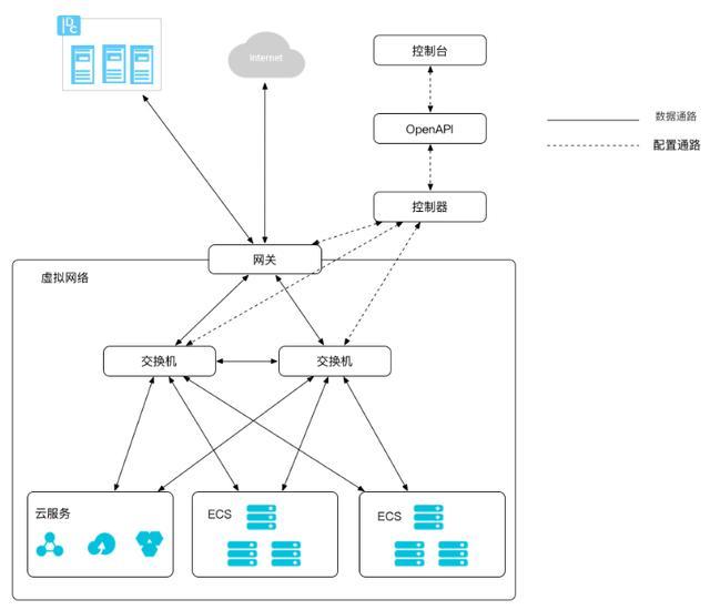 VPC网络隔离技术详解-CSDN博客