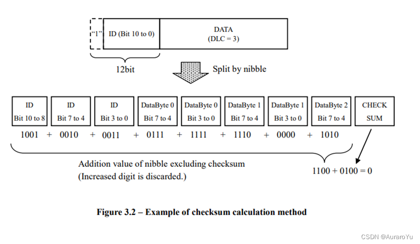 CheckSum位求和校验算法-CSDN博客