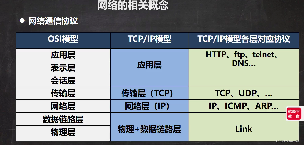 Socket编程、TCP、UDP、IO流，这一篇就够了_tcp udp socket-CSDN博客