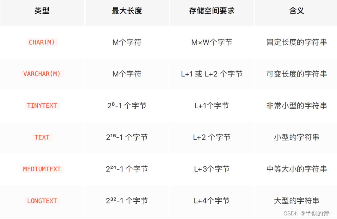Mysql数据类型详解：整数、浮点、定点与无符号，以及字符串与枚举 Csdn博客