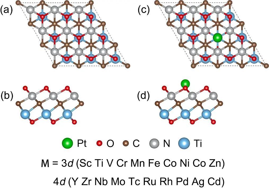 Appl. Surf. Sci.：机器学习辅助探索影响ORR/OER双功能催化活性_soap描述符在单原子催化剂的应用-CSDN博客