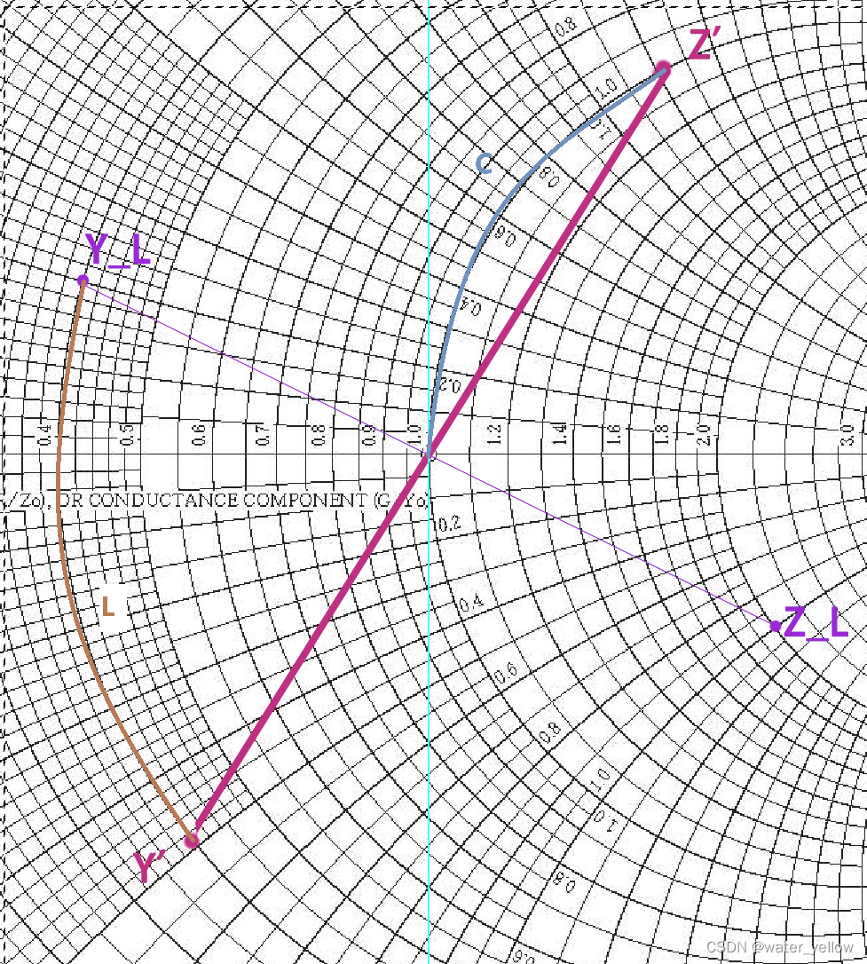 史密斯图Smith Chart-CSDN博客