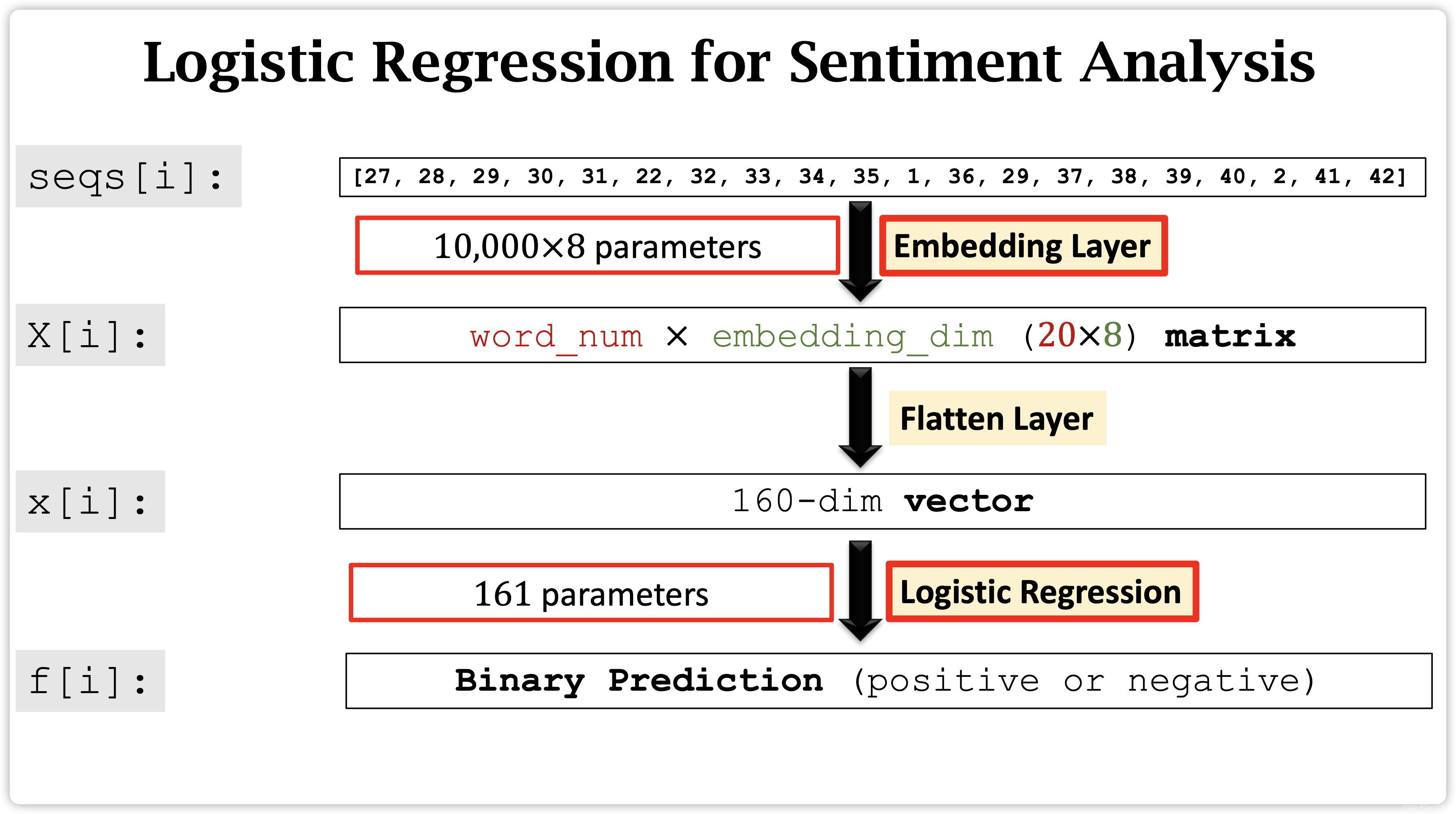 【AI 实战】Text Processing and Word Embedding 文本处理以及词嵌入原理和代码实例讲解_word embedding的原理和实现步骤-CSDN博客