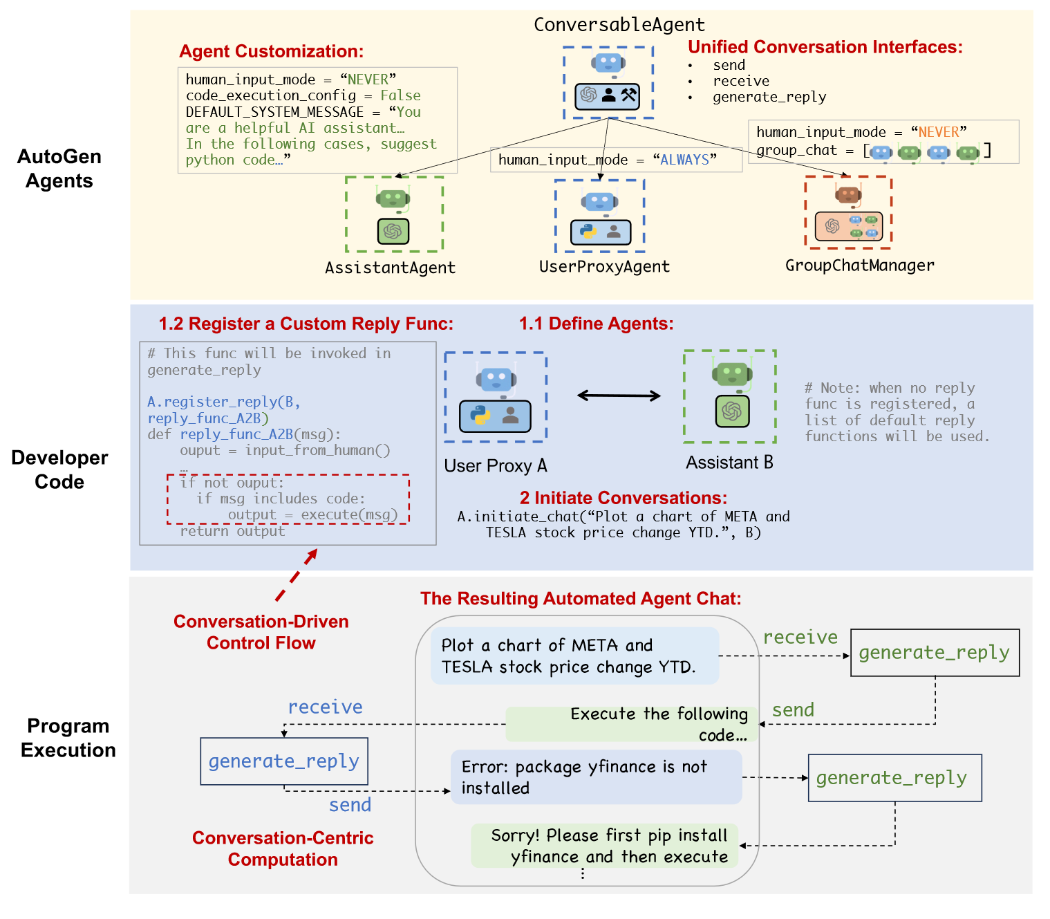 【论文通读】AutoGen: Enabling Next-Gen LLM Applications via Multi-Agent Conversation-CSDN博客