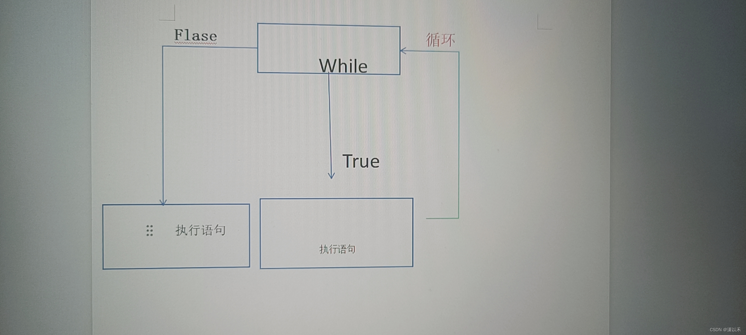 详细讲解if与while的区别_while和if-CSDN博客