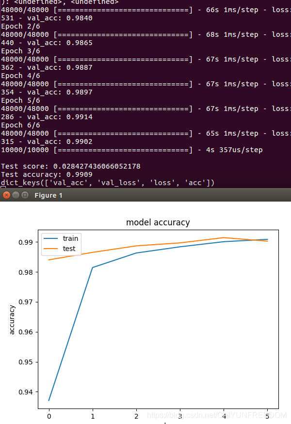 tensorflow python3 minist keras简单卷积网络实现_tensorflow minist 卷积 add-CSDN博客