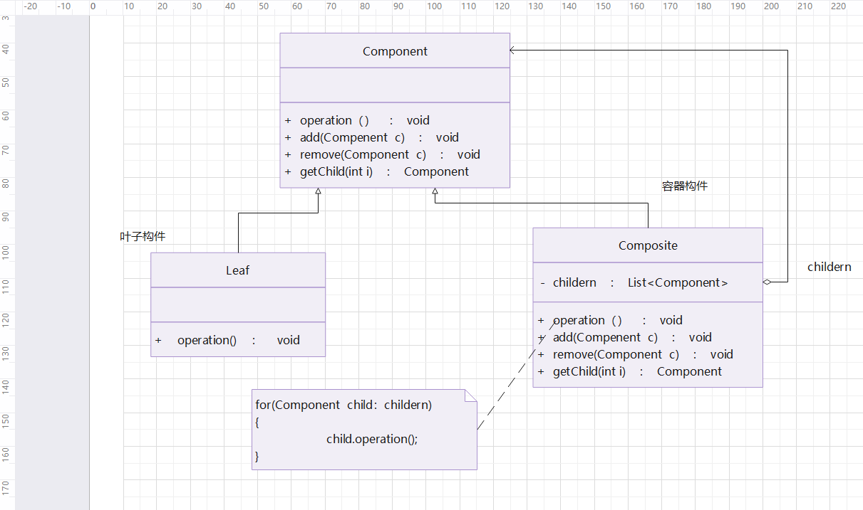 组合模式（Composite Pattern）-CSDN博客