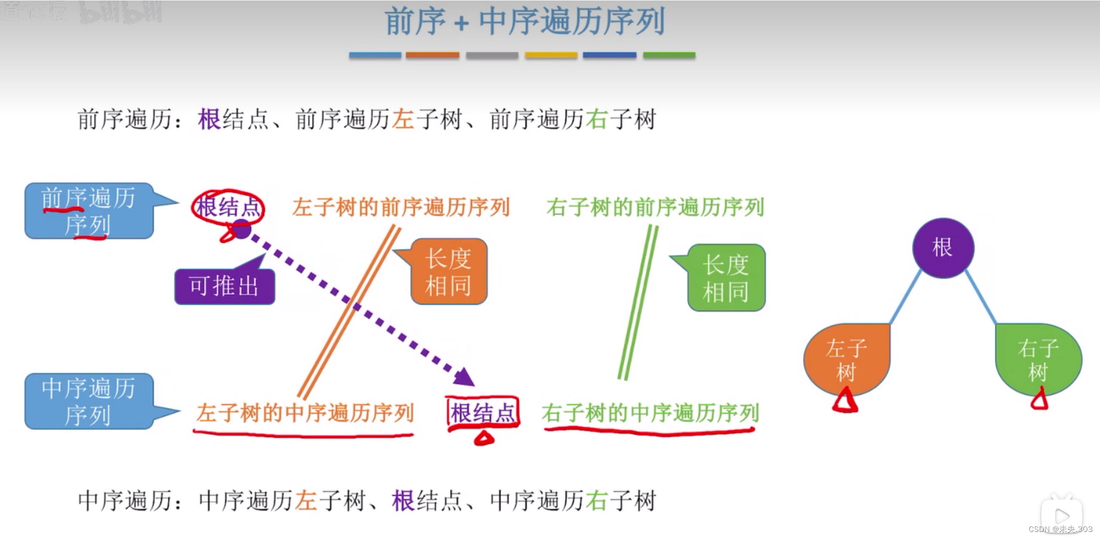 【笔试强训选择题】Day23.习题（错题）解析-CSDN博客