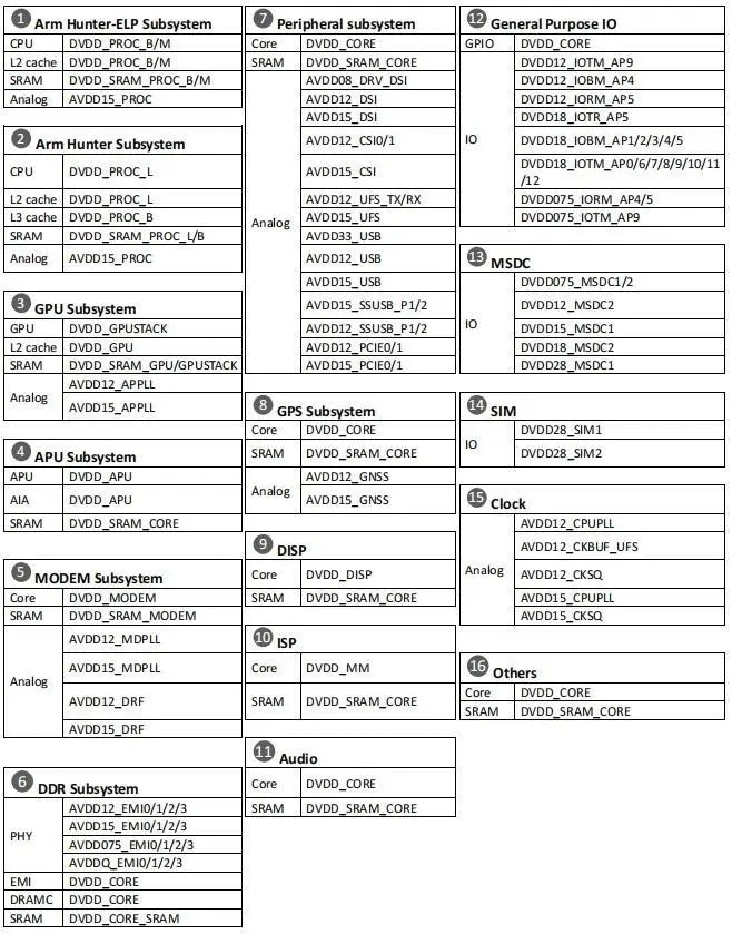 MT6989(天玑9300)芯片性能参数_MTK联发科5G处理器-CSDN博客