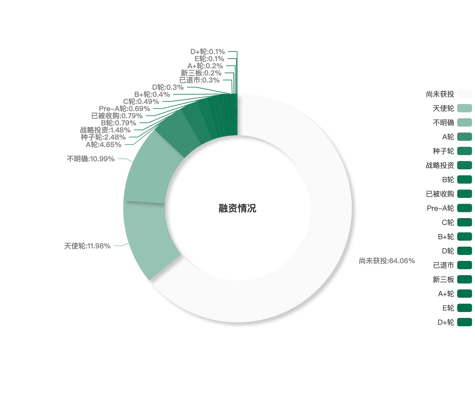 【Pyecharts50例】修改饼图尺寸/环形饼图_pyecharts图表大小-CSDN博客